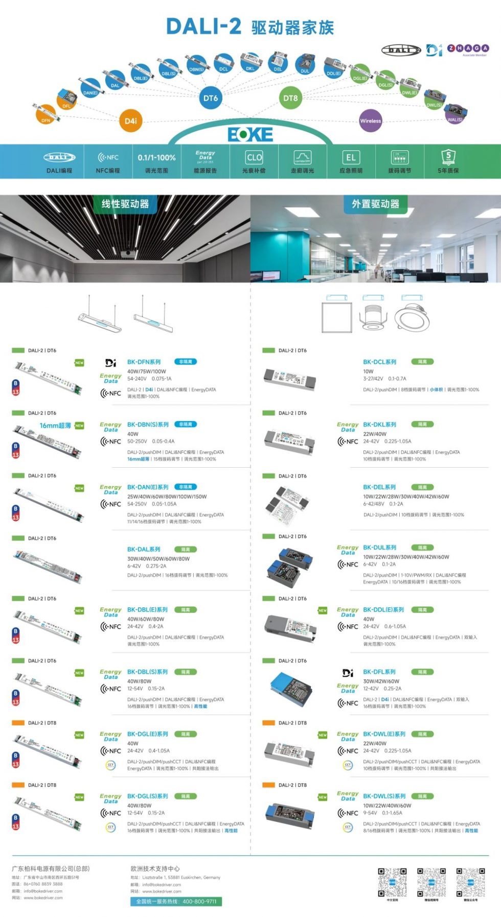 智能物联网（IOT）照明兴起，能源监测管理类驱动器为何这么火，BOKE又有哪些产品？ - 公司新闻 BOKE DRIVER | 柏科电源