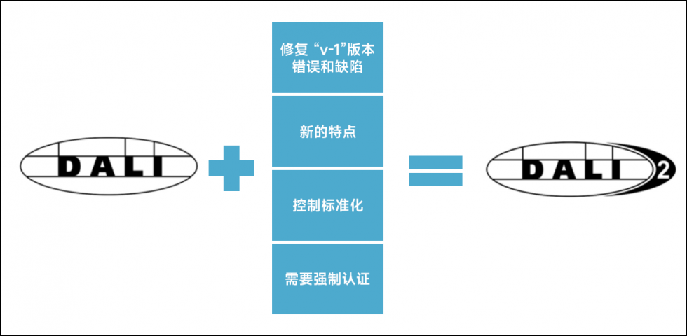 知识小课堂丨DALI version-1与DALI-2的主要差异 - BOKE DRIVER | 柏科电源